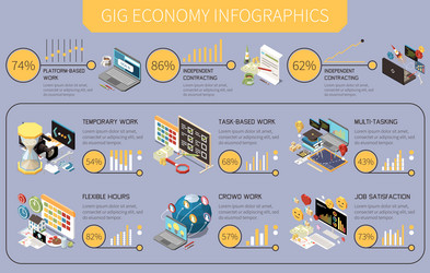 Gig economy charts infographics Royalty Free Vector Image