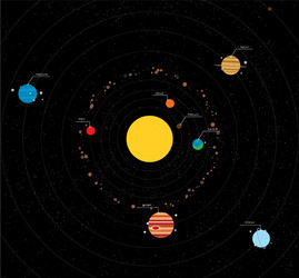 Solar system outer space Royalty Free Vector Image