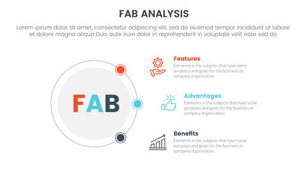 Fab business model sales marketing framework Vector Image