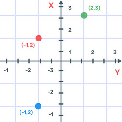 Cartesian axes Royalty Free Vector Image - VectorStock