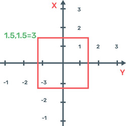 Cartesian Graph Vector Images (over 1,200)