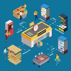 Supermarket isometric flowchart Royalty Free Vector Image