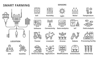 Smart Agriculture Vector Images (over 13,000)