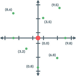 Cartesian Graph Vector Images (over 1,200)
