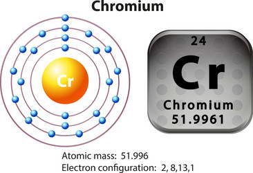 Chromium Chemical Symbol Vector Images (over 100)