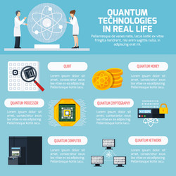 Quantum computing flat infographics Royalty Free Vector