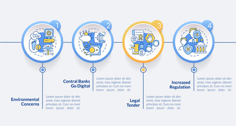 Cryptocurrency Flowchart Vector Images (over 280)