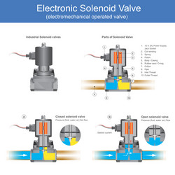 Solenoid Vector Images (over 340)
