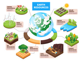 Ecological problems flat infographics Royalty Free Vector