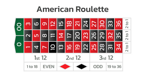 American Roulette Layout Vector Images (67)