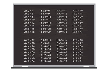Multiplication components the mathematical Vector Image