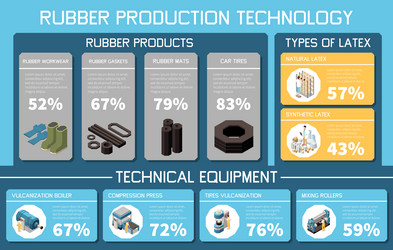 Rubber production line infographics scheme Vector Image
