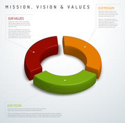 Diagram Mission Values Vision Vector Images (over 160)