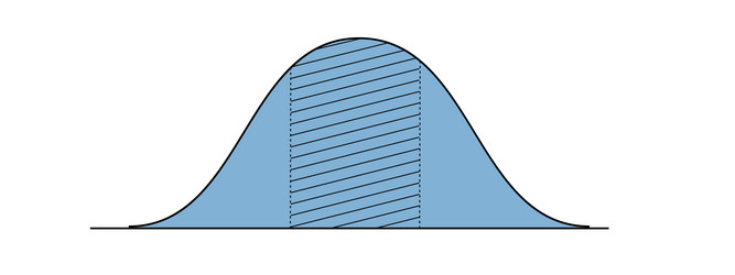 Bell curve template with 4 columns gaussian Vector Image