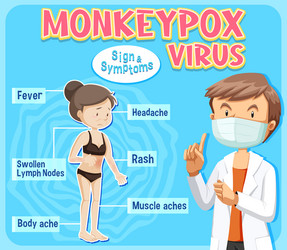 Monkeypox virus sign and symptoms infographic Vector Image