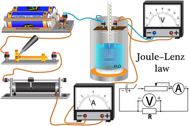 Soil particles separation experiment Royalty Free Vector