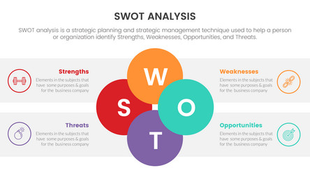 Swot analysis diagram Royalty Free Vector Image
