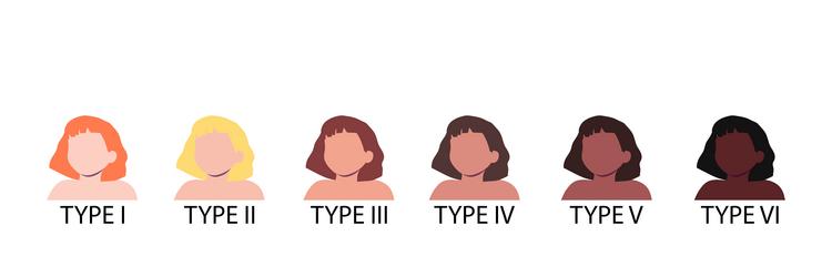 Fitzpatrick scale skin types infographic Vector Image