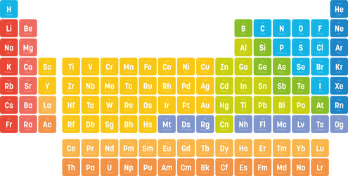 Chromium cr periodic table element Royalty Free Vector Image
