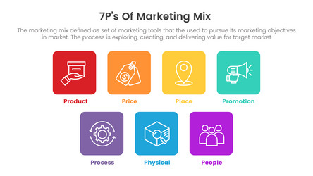Marketing mix 7ps strategy infographic rotate Vector Image
