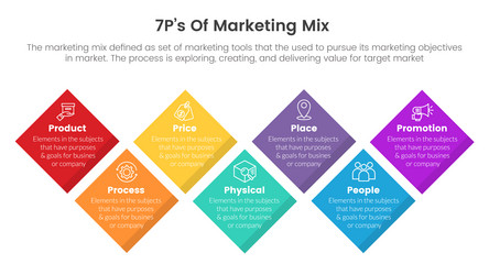 Marketing mix 7ps strategy infographic with big Vector Image