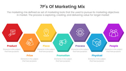Marketing mix 7ps strategy infographic rotate Vector Image