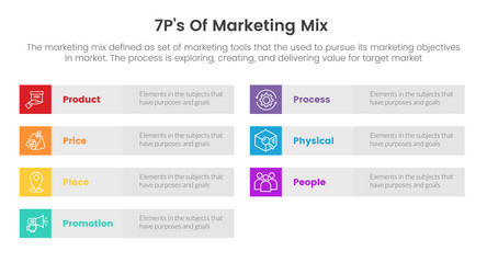 Marketing mix 7ps strategy infographic with big Vector Image