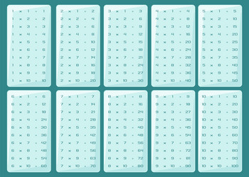 Multiplication table multi-colored square Vector Image