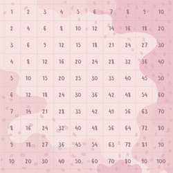 Multiplication table multi-colored square Vector Image