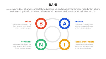 Bani world framework infographic 4 point stage Vector Image