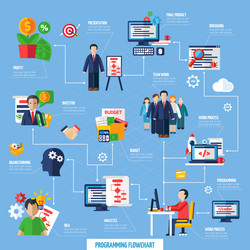 Scrum agile project development process flowchart Vector Image