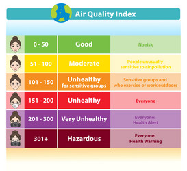 Air quality index scale Royalty Free Vector Image