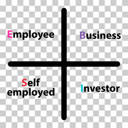 Cash flow quadrant icon business plan investor Vector Image