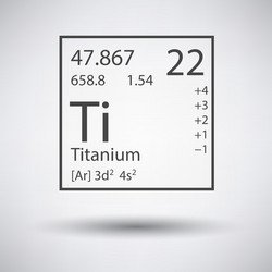 Periodic table of the elements Royalty Free Vector Image