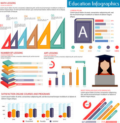 Education infographic with diagram and charts Vector Image