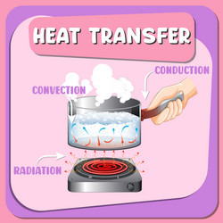 Heat Transfer Vector Images (over 580)