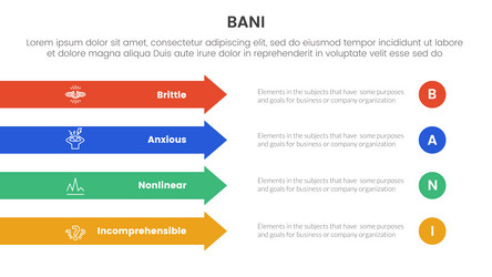 Bani world framework infographic 4 point stage Vector Image
