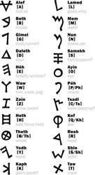 Hebrew Alphabet Language Vector Images (over 550)