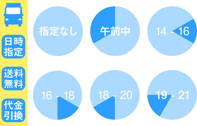 Delivery Date Vector Images (over 3,900)