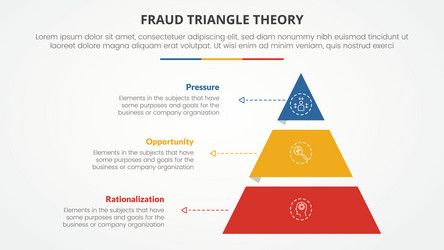 Fraud triangle theory template infographic Vector Image