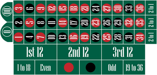 Roulette Table Layout Vector Images (over 150)
