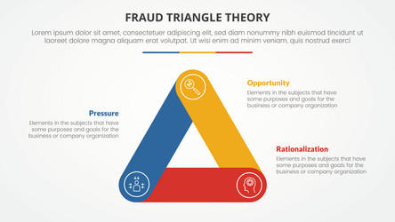 Fraud triangle theory template infographic Vector Image