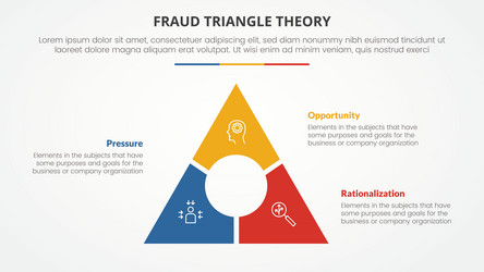 Fraud triangle theory template infographic Vector Image