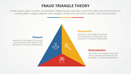 Fraud triangle theory template infographic Vector Image