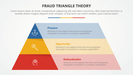 Fraud triangle theory template infographic Vector Image