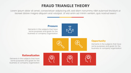 Fraud triangle theory template infographic Vector Image