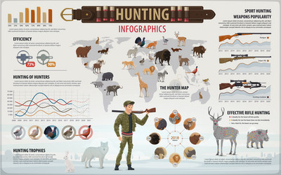 Vintage world map with wild animals and mountains Vector Image