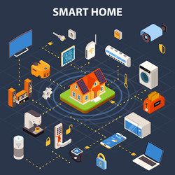 Smart home automation isometric infographic poster