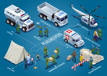 Isometric medieval flowchart Royalty Free Vector Image