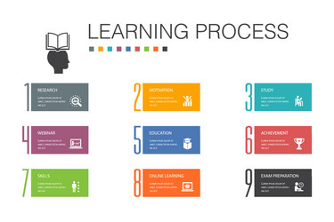 Learning process infographic 10 steps template Vector Image